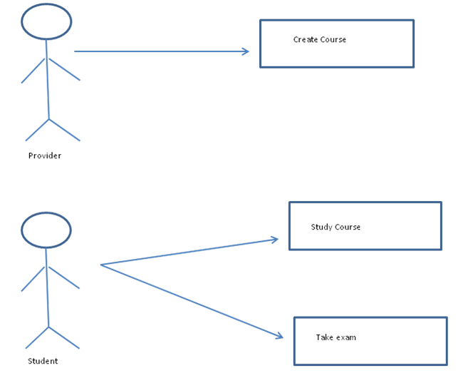 ISTQB What Is Use Case Testing In Software Testing Get Software Services